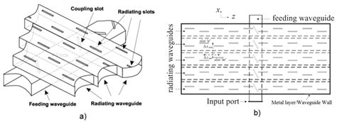 Waveguide Coupling Slots At Brianna Rocher Blog