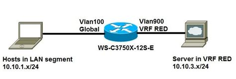 configure route leak between global and vrf routing table without next