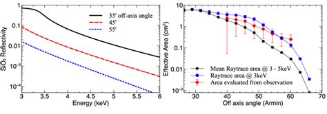 Left The Reflectivity Curves Of A Photon Reflecting Off A 0 21 Mm Sio2 Download Scientific