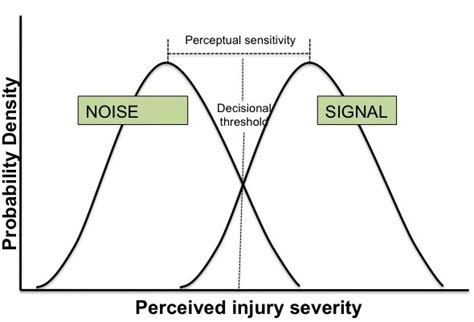 Signal And Noise Distribution In Theory Download Scientific Diagram