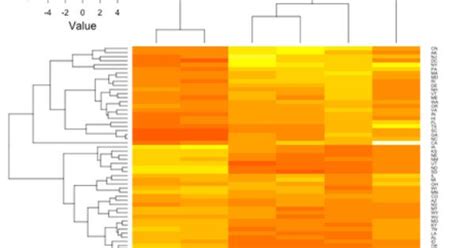 Gaussian Mixture Model Python