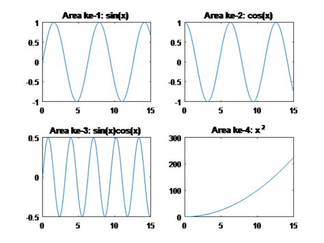 Subplot Matlab
