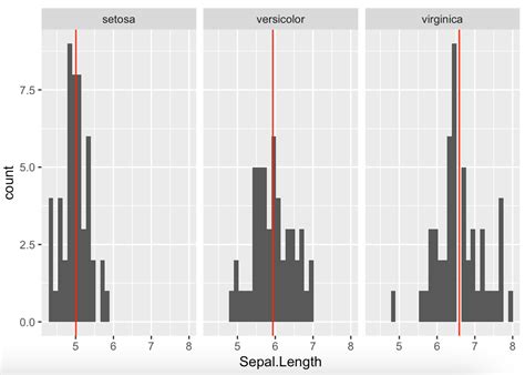 R How Can I Create Unique Vertical Lines For Each Facet In My Histogram Stack Overflow