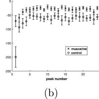 A Response To Pulse Train Stimulus From One Cell In Control Download Scientific Diagram
