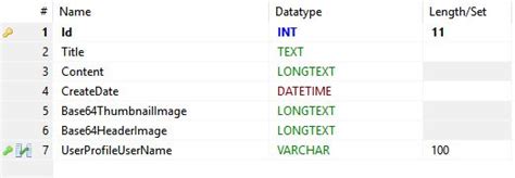 C All Data Is Not Inserted In Mysql Instance Using Entity Framework Core Stack Overflow