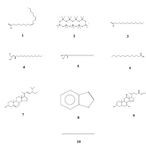 Gc Ms Detection Of Possible Bioactive Compounds Of The Cold Methanolic