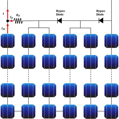 a schematic of a general pv array and b schematic of a lab scale