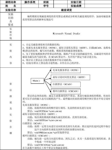实验四 磁盘调度算法 word文档在线阅读与下载 无忧文档