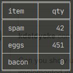 Join Vertical Lines In Fancy Grid Format Issue Astanin Python Tabulate GitHub