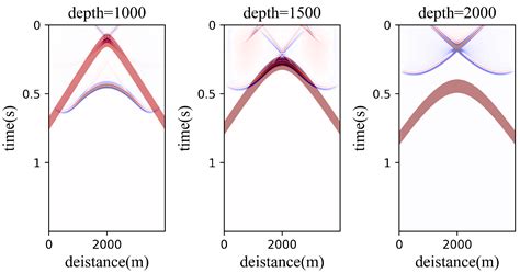 Applied Sciences Free Full Text Efficient Method For Enhancing Reverse Time Migration Images