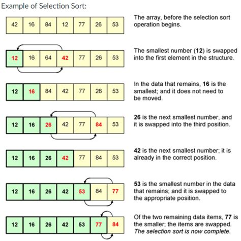 Solved In This Program You Will Be Writing Java Code To