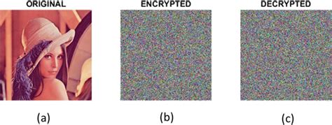 key sensitivity a original image b encrypted image and c