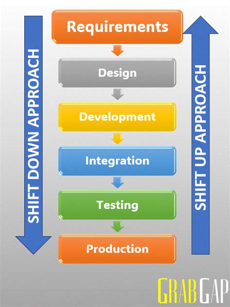 Navigating Testing Strategies In Software Development Grabgap Posted On The Topic Linkedin