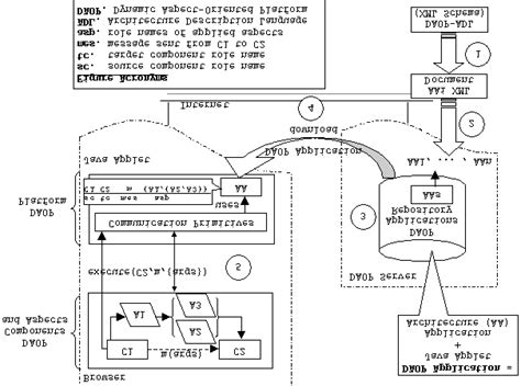 Dynamic Aspect Oriented Platform Download Scientific Diagram