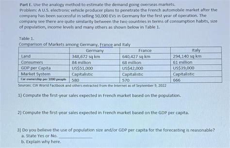 Solved Use The Analogy Method To Estimate The Demand Going