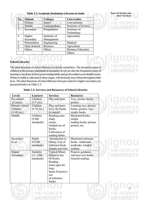 Lis 051 Types Of Libraries And Their Functionspdf Free Download