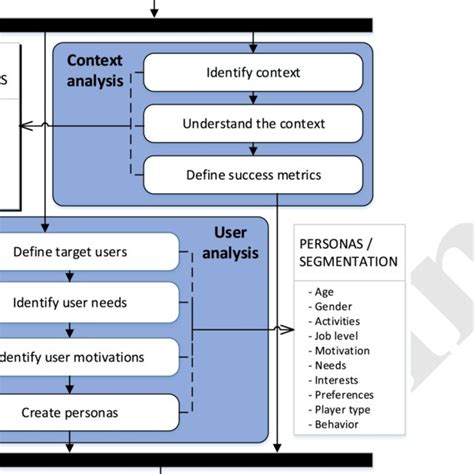 Activities Of The Analysis Phase Download Scientific Diagram