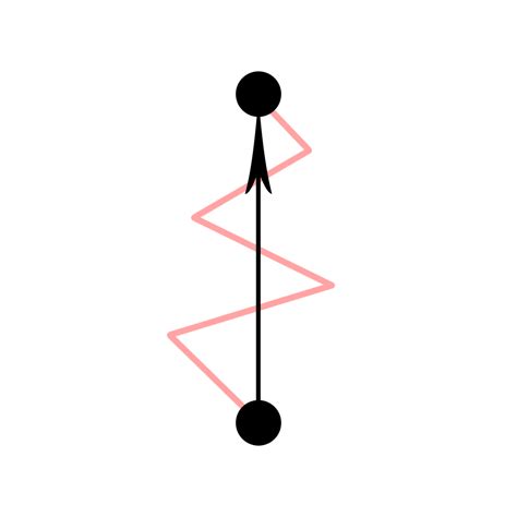 How To Calculate Offset From Linear Movement Scripting Support