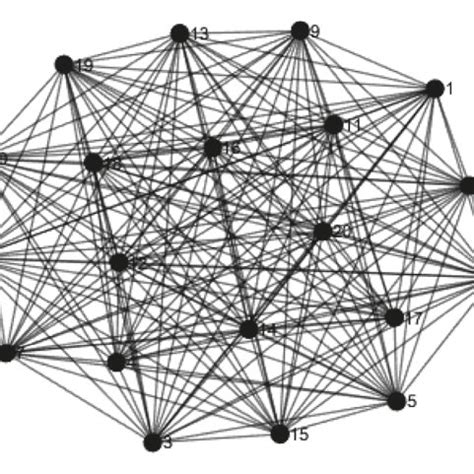 Evolution Of The Number Of Exposed Nodes With Or Without Control Download Scientific Diagram