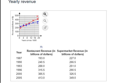 Solved The scatter plot and linear regression models for the | Chegg.com