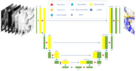 Remote Sensing Free Full Text A Cloud Classification Method Based On A Convolutional Neural
