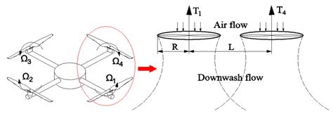 Aerodynamic Optimization Of A Micro Quadrotor Aircraft With Different Rotor Spacings In Hover