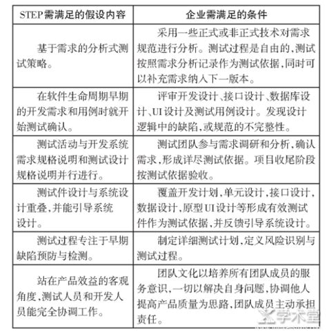 企业step过程改进模型预防质量风险的办法 软件工程论文 学术堂