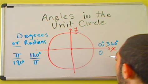 Radians And Degrees On The Unit Circle Tutorial Sophia Learning