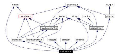 Matrix Cpp File Reference