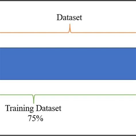 Conversion Datasets To Numeric Variables Download Scientific Diagram