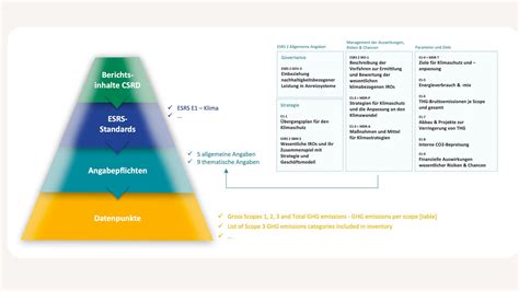 Systain Nachhaltigkeitsberatung Oder Nicht Matchplan Für Ihr Csrd