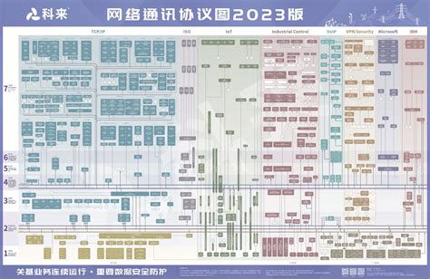科来网络通讯协议图免费下载 科来