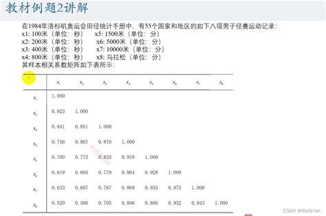 【数学建模】 主成分分析 Csdn博客