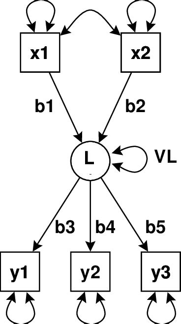 A Simple Example Path Model Download Scientific Diagram