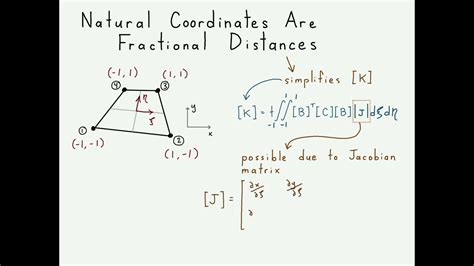 Fea Isoparametric Quadrilaterals Part 1 Jacobian Matrix And Natural Coordinates Youtube