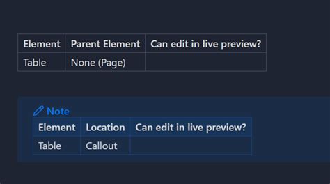 Have Live Preview While Editing A Callout Edit Callouts Progressively