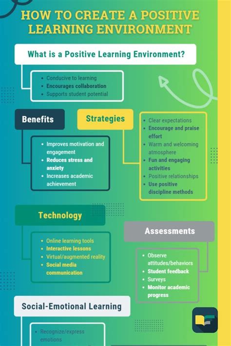 Creating A Positive Learning Environment
