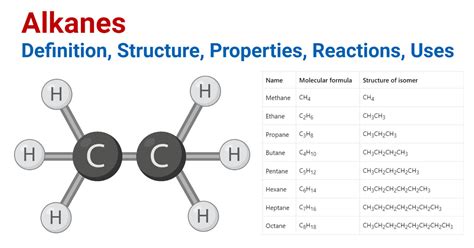 Alkanes Definition Structure Properties Reactions Uses