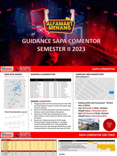 guidance sapa comentor 500 toko project smt ii 2023 pdf