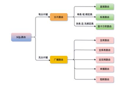 sharding jdbc那点事 二 csdn博客
