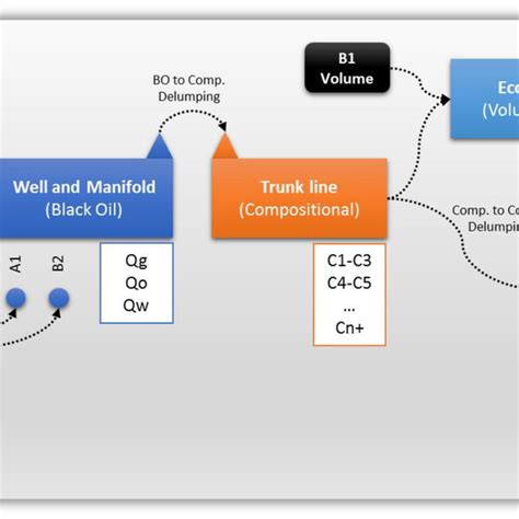 Ntegrated Asset Model Conceptualization Download Scientific Diagram