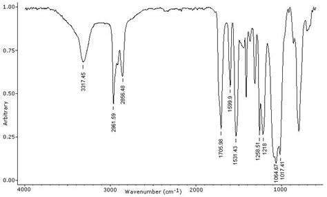 Ft Ir Spectrum Of Polyurethane Based On Ptmeg Mdi Eg Gly Pu 1 Download Scientific Diagram