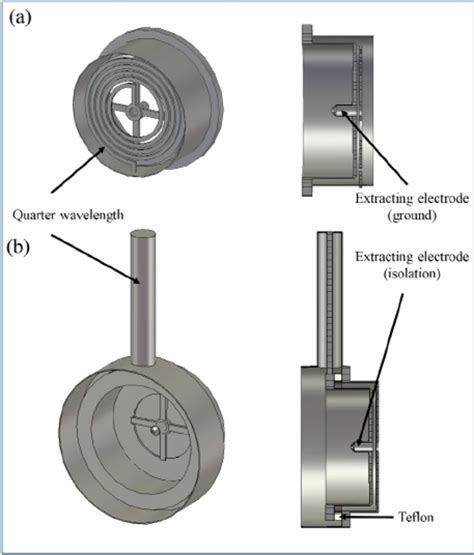 principle of energy modulated ecr ion source download scientific diagram
