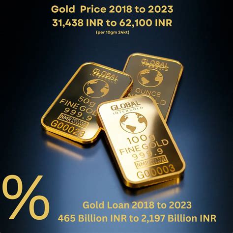 Goldloan Goldpurchase Easyloan Secureinvestment Devansh Anand