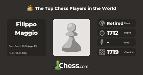 Filippo Maggio Top Chess Players