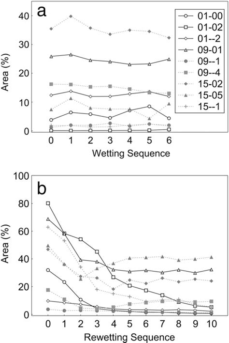 Figure 2 From Identification And Quantification Of Soil Redoximorphic