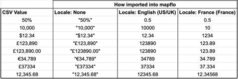 Remove Non Numeric Characters Commas Currency Symbols € £ Or