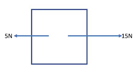 Calculating Net Force On An Object With Balanced Unbalanced Forces Practice Physical