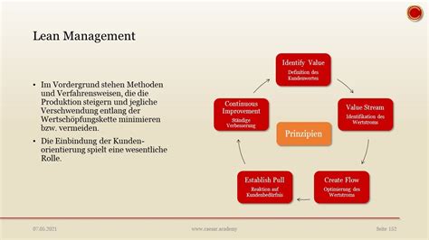 Lean Management 👨🏼‍🎓 Einfach ErklÄrt 👩🏼‍🎓 Youtube