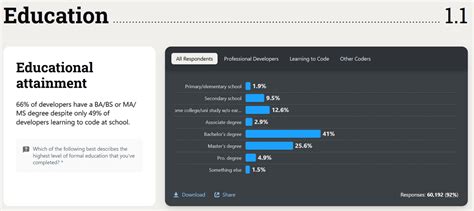 The Results Of The Annual Stack Overflow Developer Survey Which Asked More Than